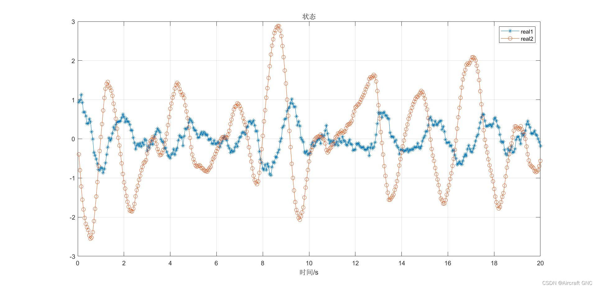 容积卡尔曼滤波算法 CKF-CSDN博客
