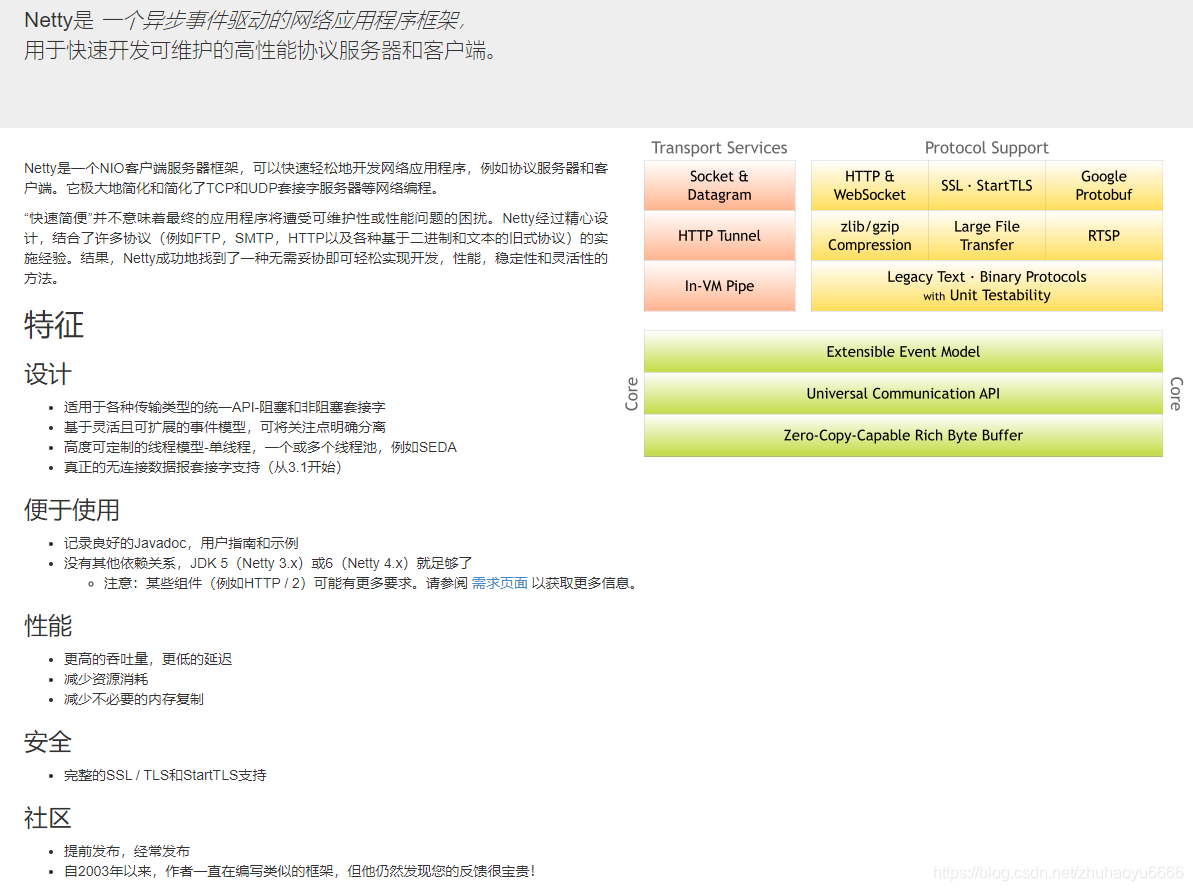 netty001之netty是什么？-CSDN博客