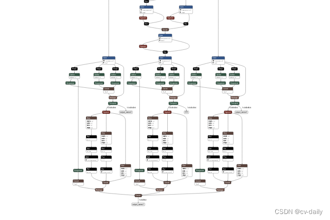 hisidv300部署yolov5 v5.0完整记录_海思 segnet-CSDN博客