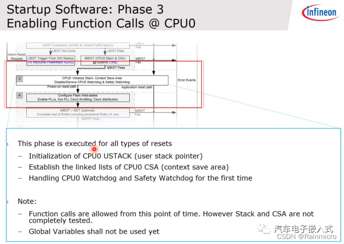 学习笔记|AURIX™ TC3xx 启动流程_aurix hsm startup-CSDN博客