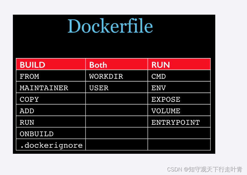 docker实战学习2022版本(五)之DockFile入门实战-CSDN博客