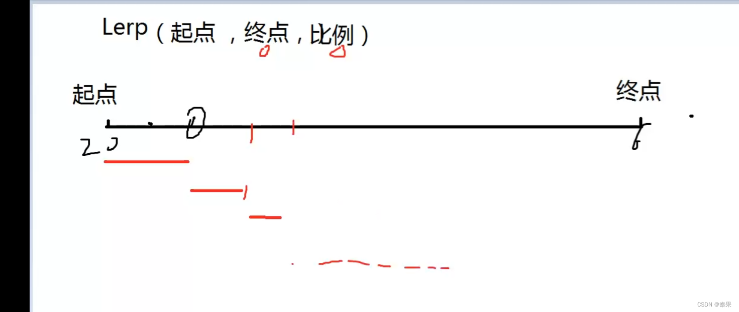 Unity03--Input_unity input-CSDN博客