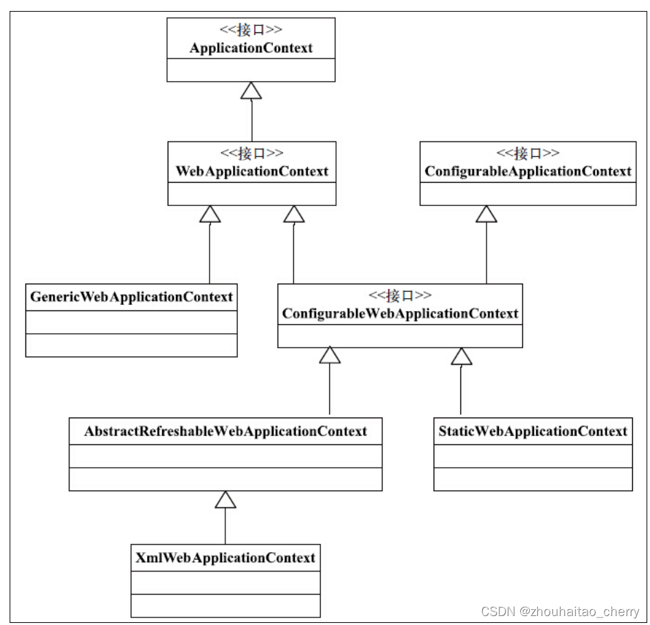 Spring技术内幕笔记之SpringMvc-CSDN博客