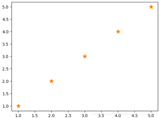 绘图工具之 matplotlib plt.scatter颜色属性_plt.scatter 颜色-CSDN博客