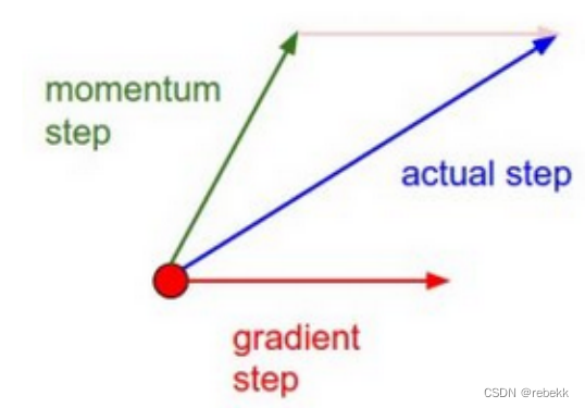 CMU 10-414/714: Deep Learning Systems --hw2_cmu10-714-CSDN博客