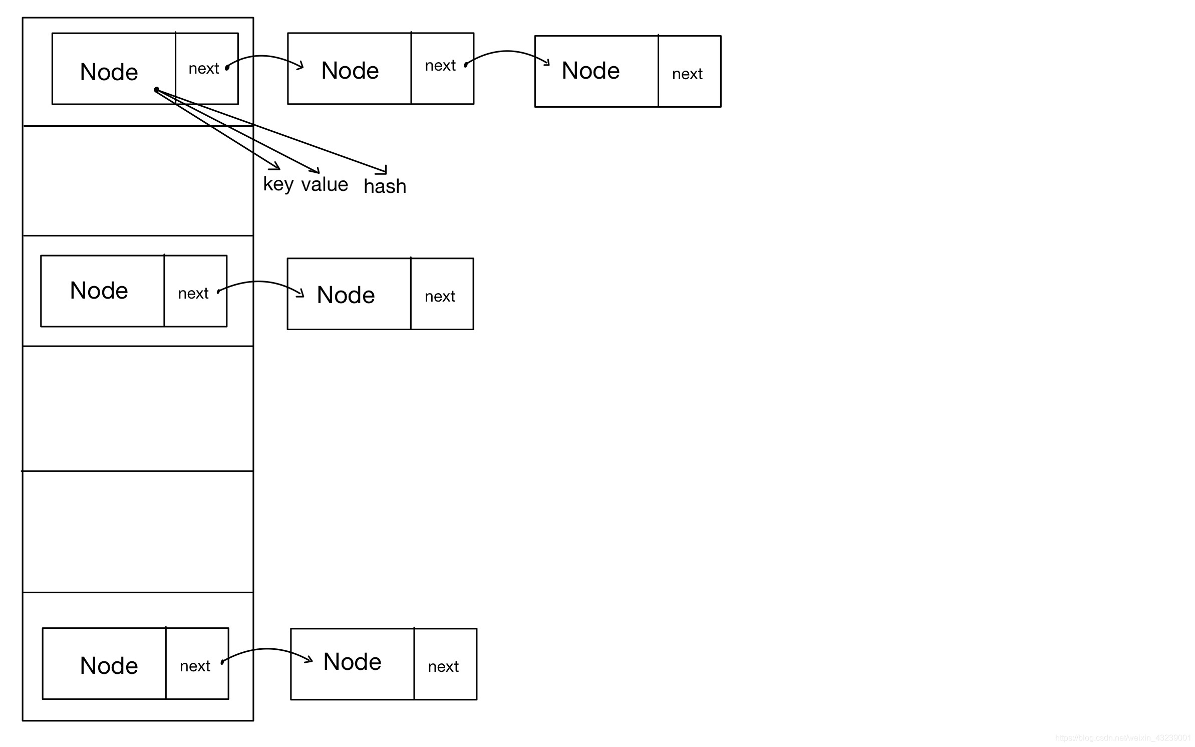 HashMap深入解析：性能参数与数据结构-CSDN博客