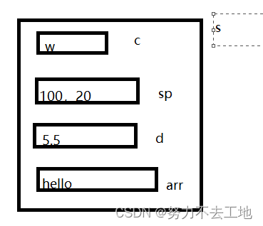 C语言中的结构体使用详解-CSDN博客