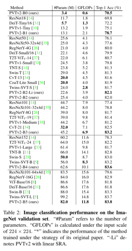 PVTV2--Pyramid Vision TransformerV2学习笔记-CSDN博客