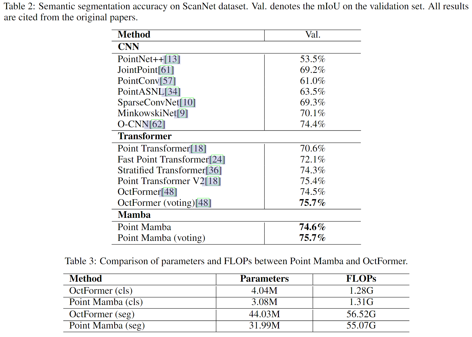 POINT MAMBA（Octree）: A NOVEL POINT CLOUD BACKBONE BASED ONSTATE SPACE MODEL WITH OCTREE-BASED ...