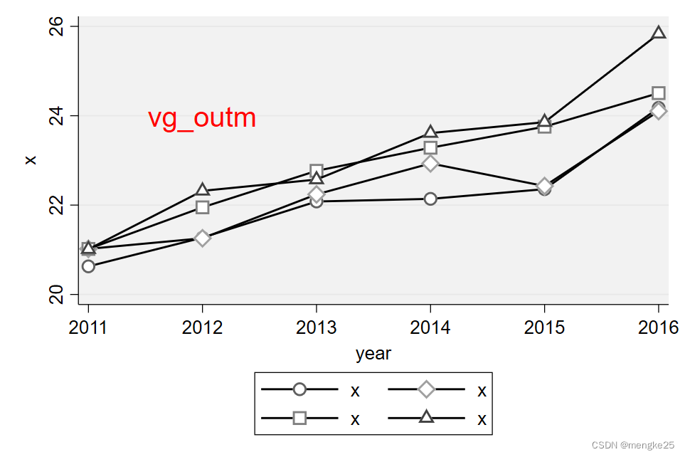 【stata】stata绘图模板（stata scheme）-CSDN博客