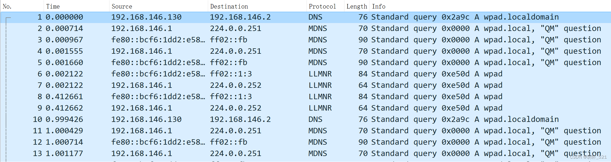 BUUCTF [ACTF新生赛2020]swp 1-CSDN博客