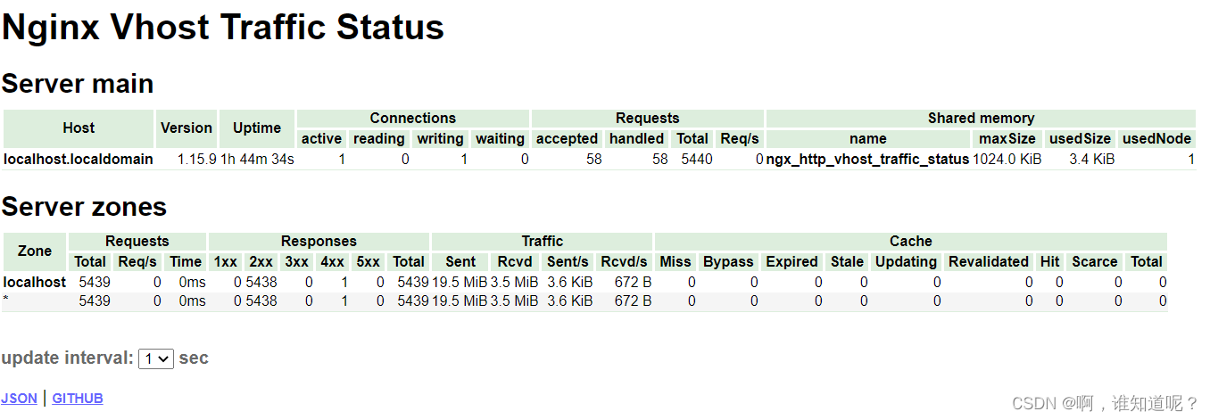 Nginx虚拟主机流量状态模块_nginx vhost traffic status-CSDN博客