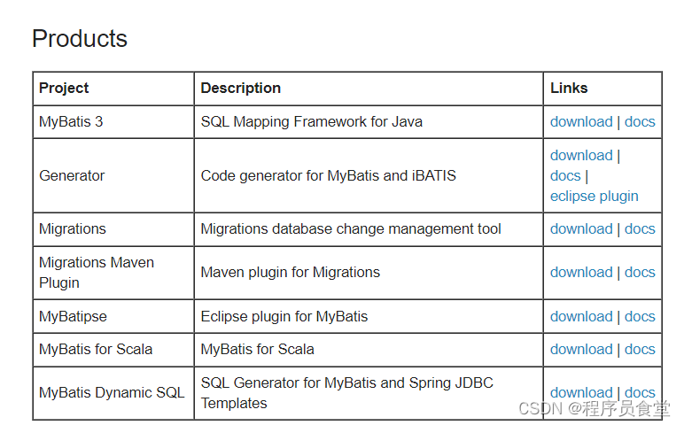 【MyBatis】入门资料-CSDN博客