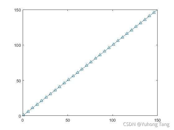 Matlab plot函数画图间隔标记_semilogy函数matlab设置图标间隔-CSDN博客