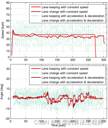 论文解读--L-Shape Model Switching-Based Precise Motion Tracking of Moving ...
