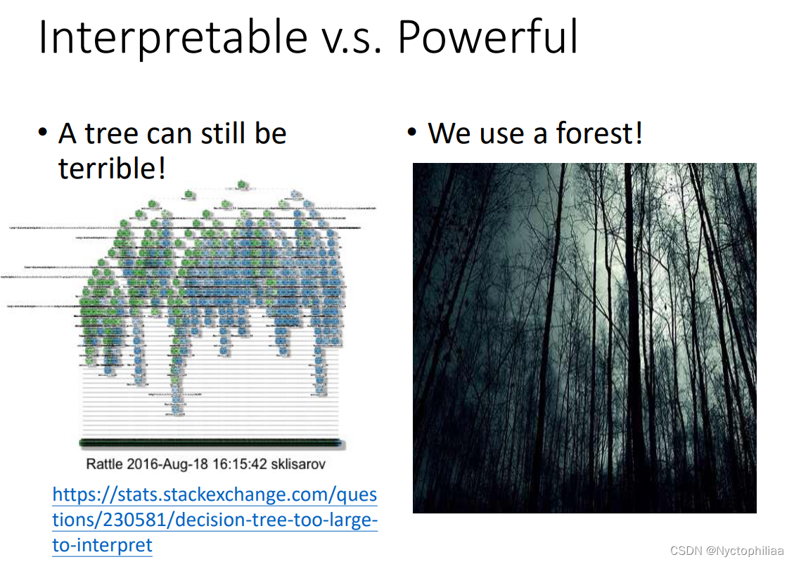 李宏毅机器学习_机器学习的可解释性_why we need explain ml-CSDN博客