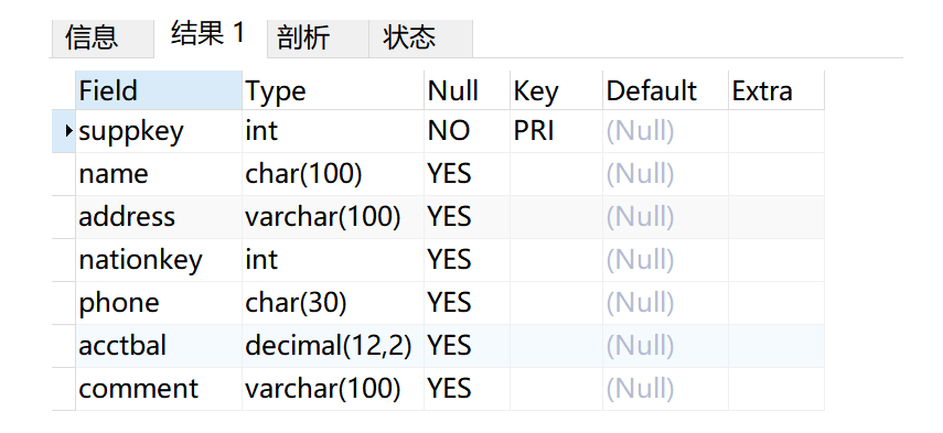 数据库实验3 完整性语言实验本关任务通过新建表时创建实体完整性约束和修改表增加实体完整性约束实现sql语言 Csdn博客