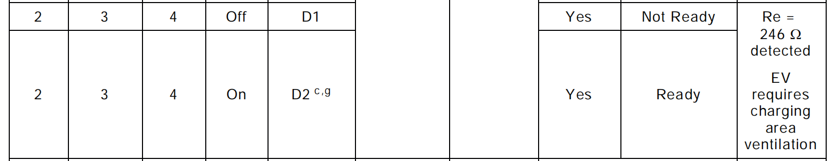 IEC 61851-1 协议_iec61851-1-CSDN博客
