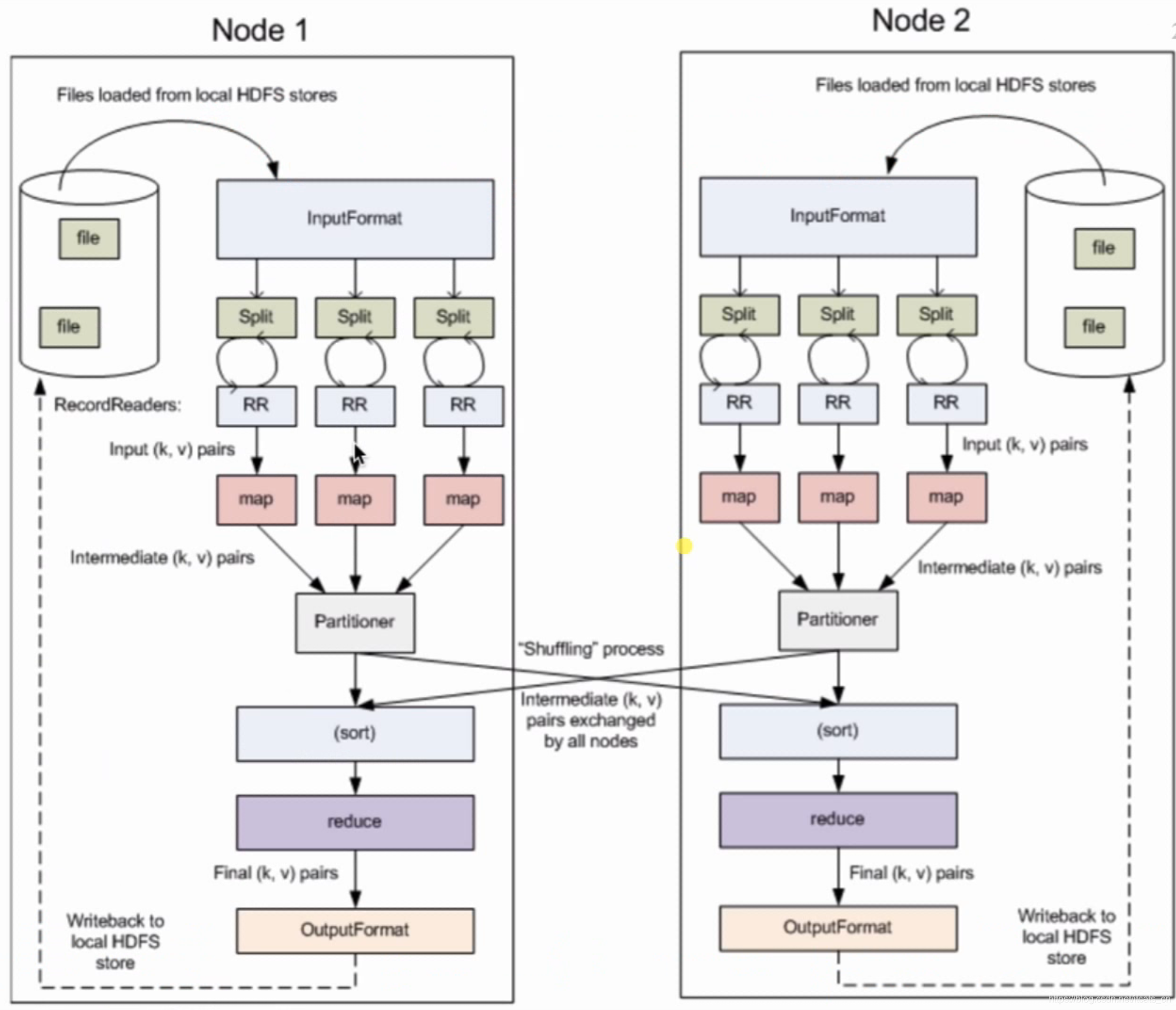 MapReduce词频统计【自定义复杂类型、自定义Partitioner、NullWritable使用介绍】-CSDN博客
