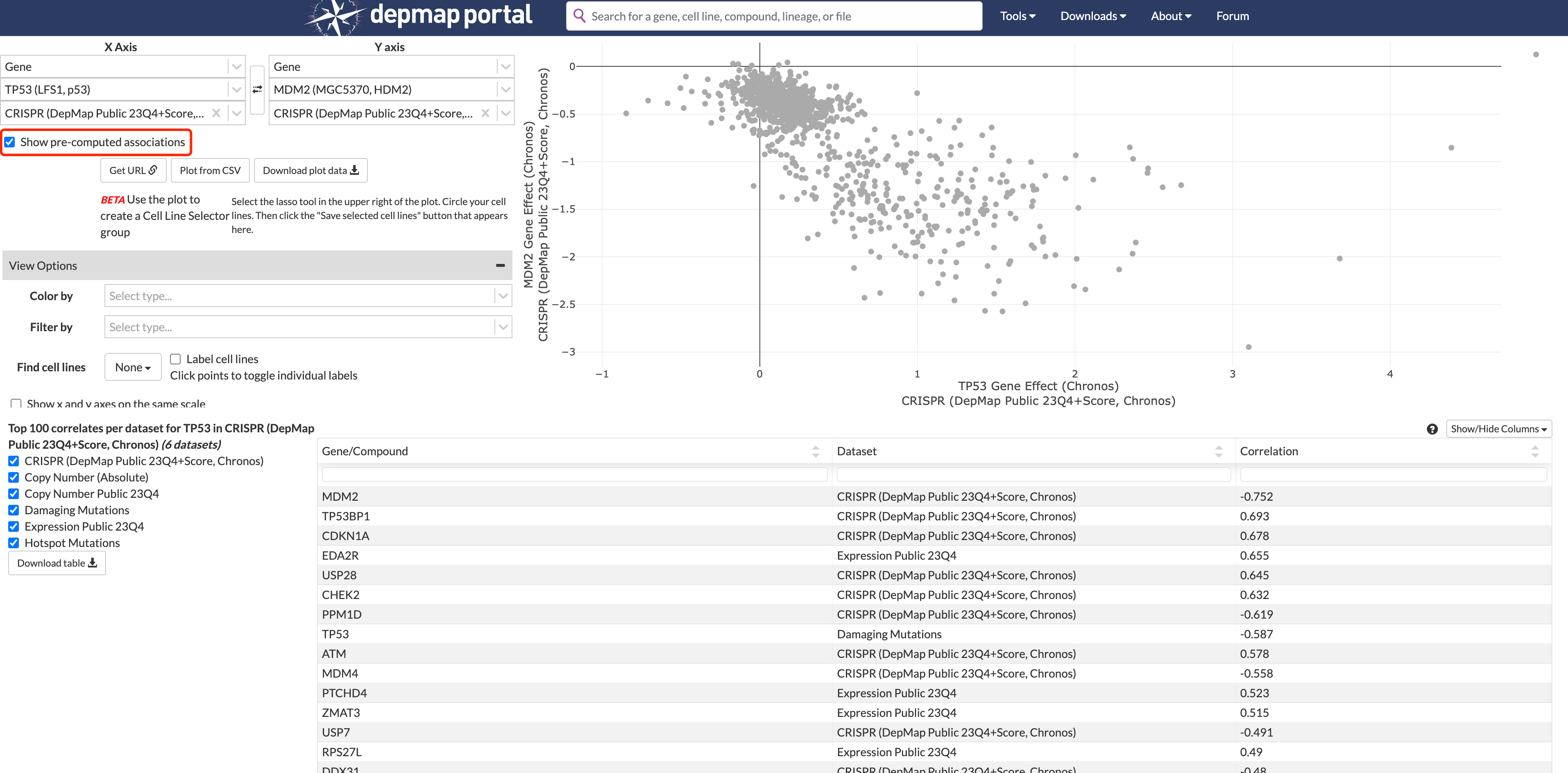 单基因分析 —— 在线数据库使用_depmap数据库-CSDN博客