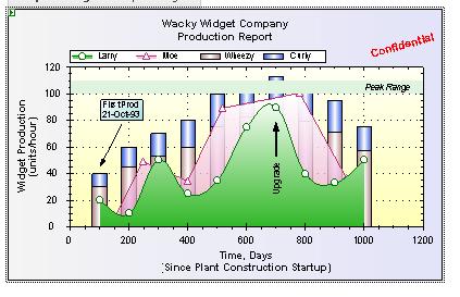ZedGraph创建柱形图-CSDN博客
