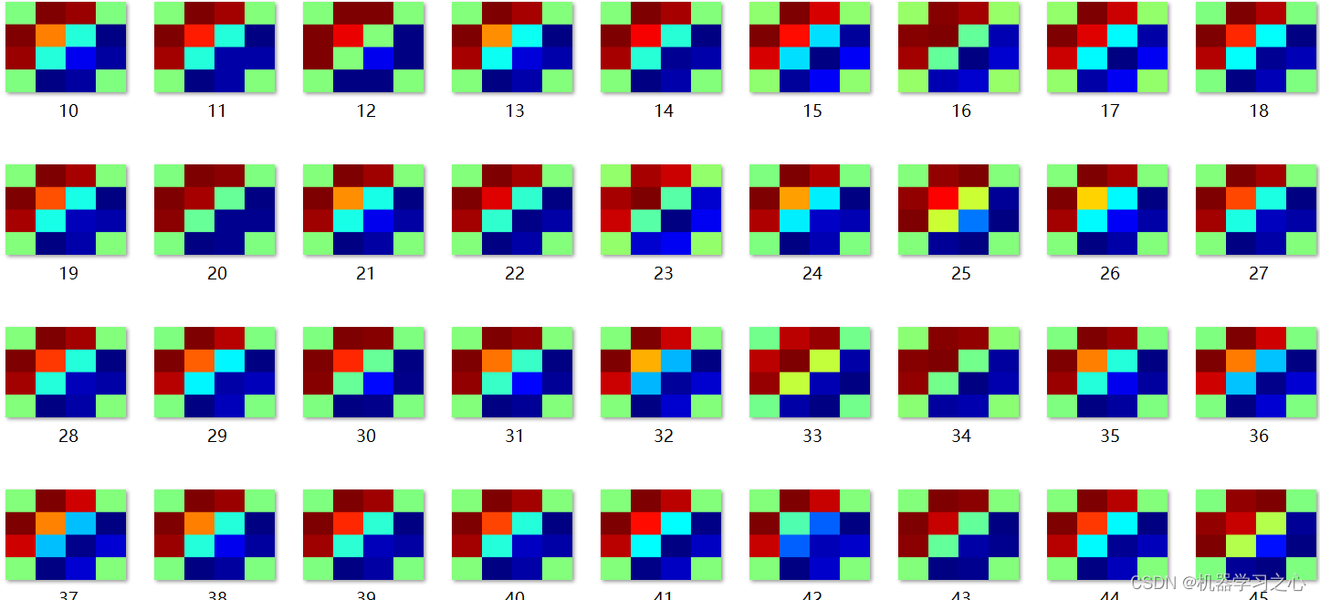 JCR一区 | Matlab实现GAF-PCNN、GASF-CNN、GADF-CNN的多特征输入数据分类预测/故障诊断_gadf gasf-CSDN博客