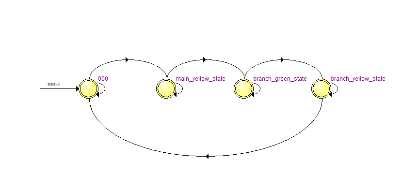 Quartus交通灯控制器verilog代码仿真交通灯控制器的有限状态机verilog程序 Csdn博客