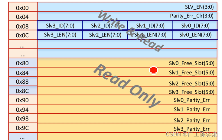 电力电子转战数字IC——路科MCDF全览（持续更新）-CSDN博客