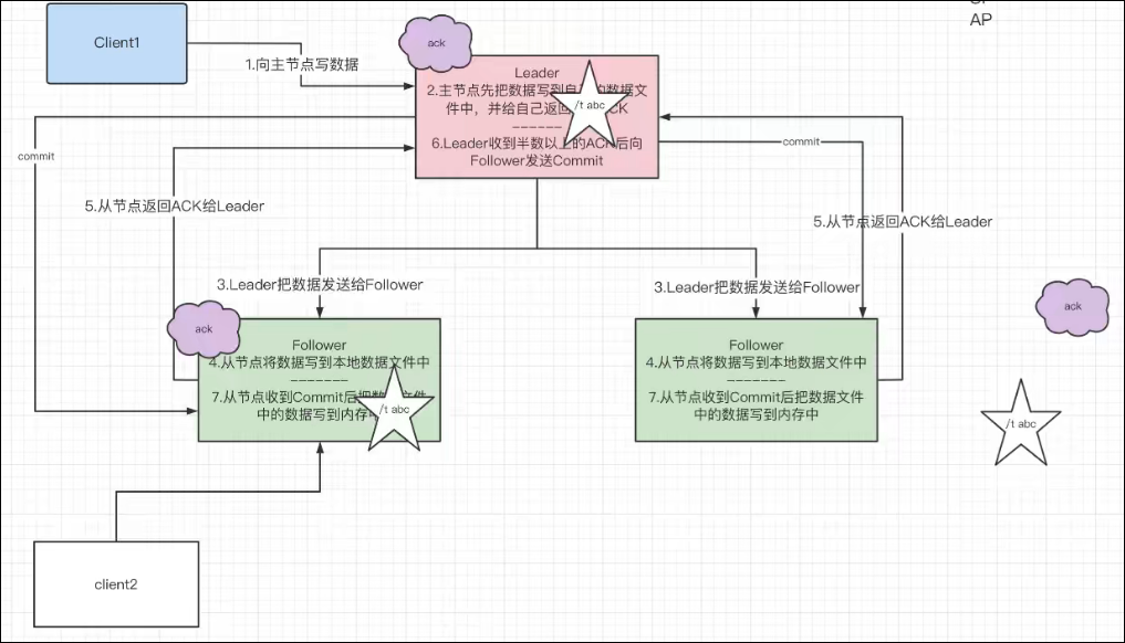 SpringCloud篇——一篇文章了解和认识Eureka服务注册与发现、CAP原则、对比Zookeeper以及BASE理论！！！！！！_eureka cap-CSDN博客