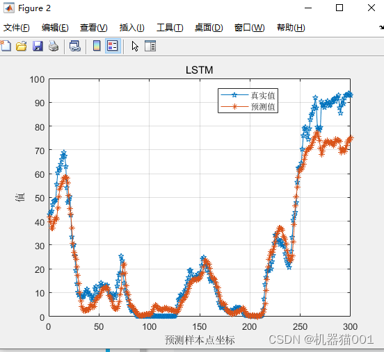 基于时序模式注意力机制（TPA）的长短时记忆（LSTM）网络TPA-LSTM的多变量输入风电功率预测-CSDN博客