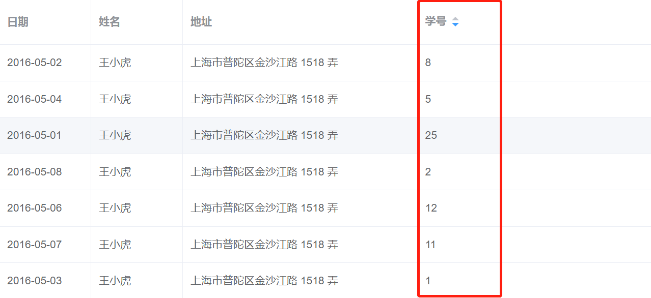 Element Ui 中的表格设置正确的排序以及怎么设置默认排序vuejs魔鬼君 Gitcode 开源社区