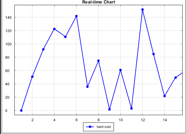 【java】XChart实时折线图_java xchart实时折线图-CSDN博客