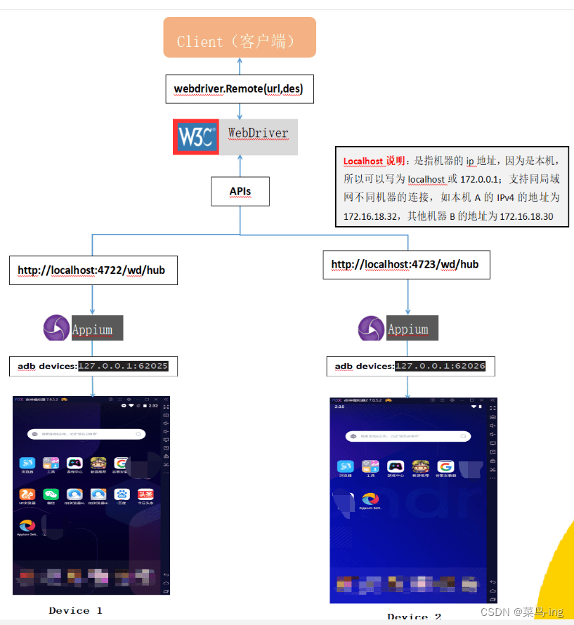 Pythonappiumpytestallure安卓自动化框架pythonappiumpytestallure框架 Csdn博客