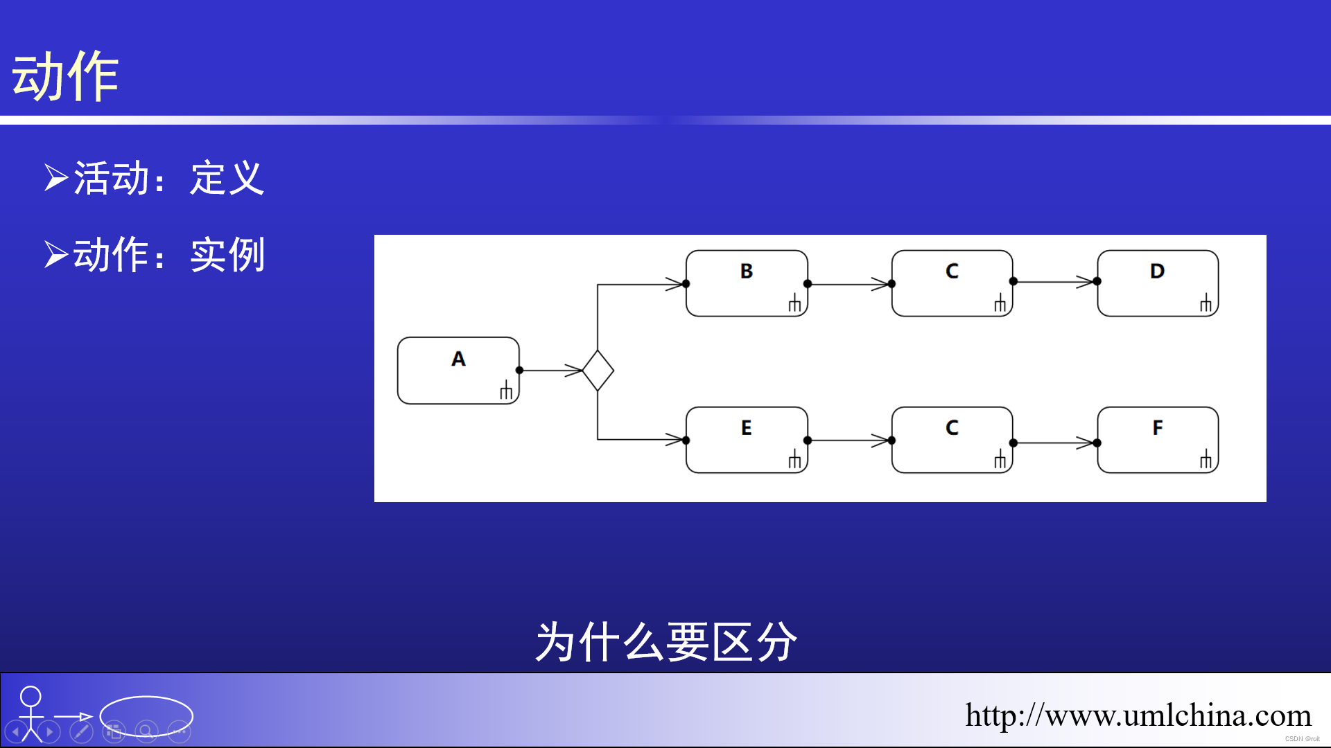 活动图高阶讲解-06-CSDN博客