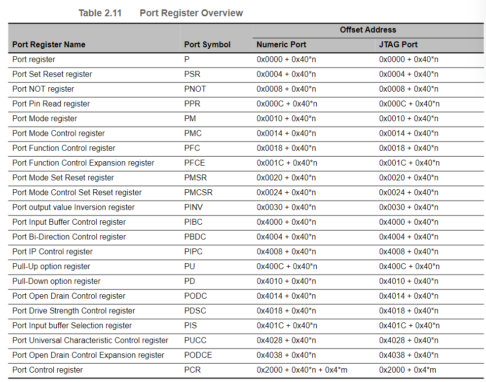 RH850P1X芯片学习笔记-Pin Functions_rh850芯片手册-CSDN博客