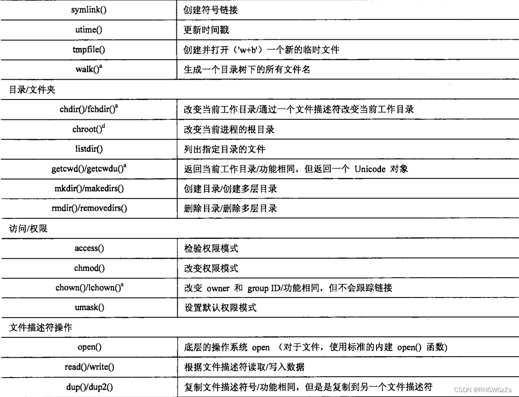 Python小炼2文件操作python中移动文件指针的函数 Csdn博客