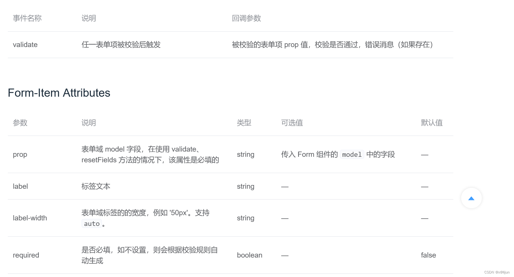 vue 校验规则 防止多次点击弹窗重新触发_vue3检验规则怎么修改弹框出现时不会校验呢-CSDN博客
