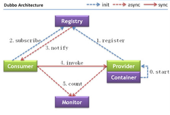 dubbo源码解析-SPI机制【Java相关技术】_dubbo源码解读-CSDN博客