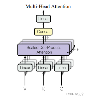 昇思MindSpore技术公开课-transformer（2）_scaled dot-product attention mindspore写法-CSDN博客