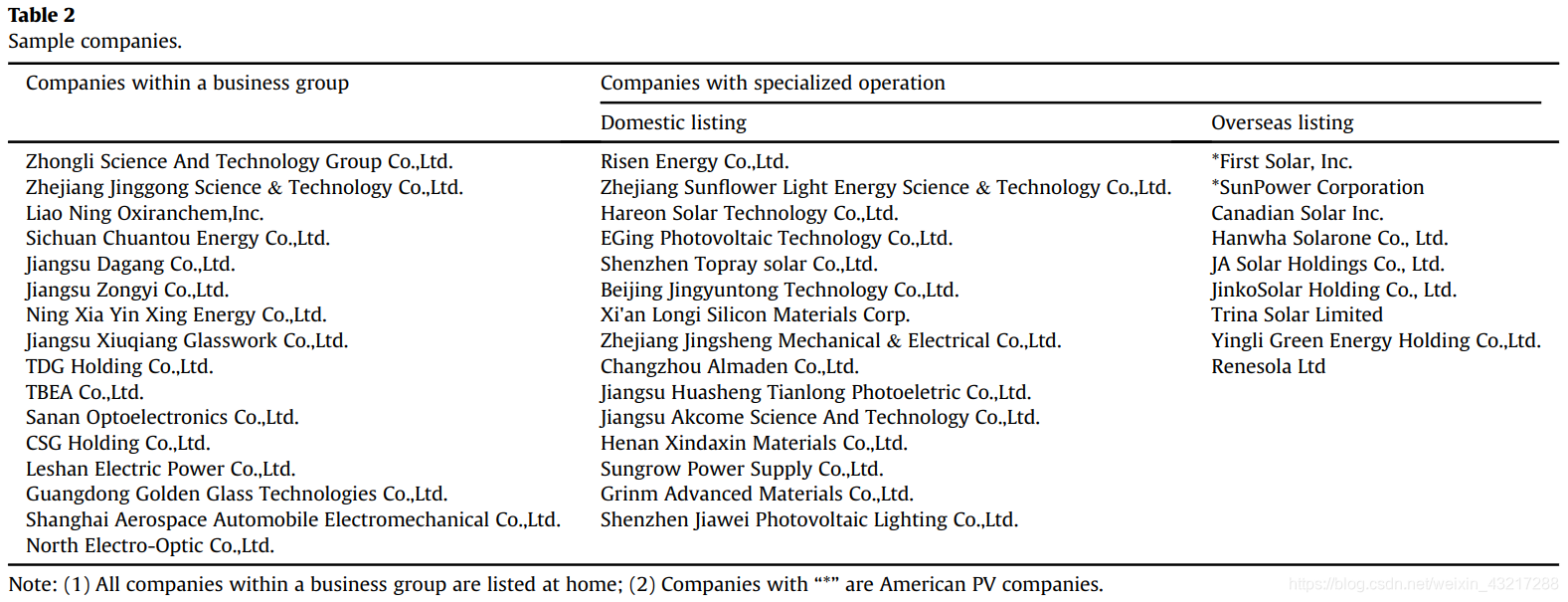 能源DEA-动态SBM模型_dea-sbm-CSDN博客