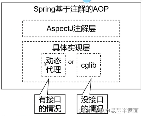 Spring AOP-CSDN博客
