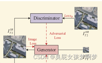 超分辨率变化检测网络：SRCDNet解决不同分辨率双时态图像CD-CSDN博客