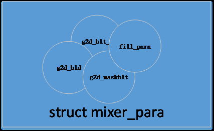 全志R128 SDK HAL 模块开发指南——G2D-CSDN博客