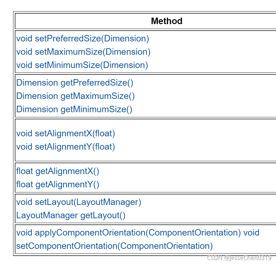 Java Swing JComponent常用方法_java swing component-CSDN博客