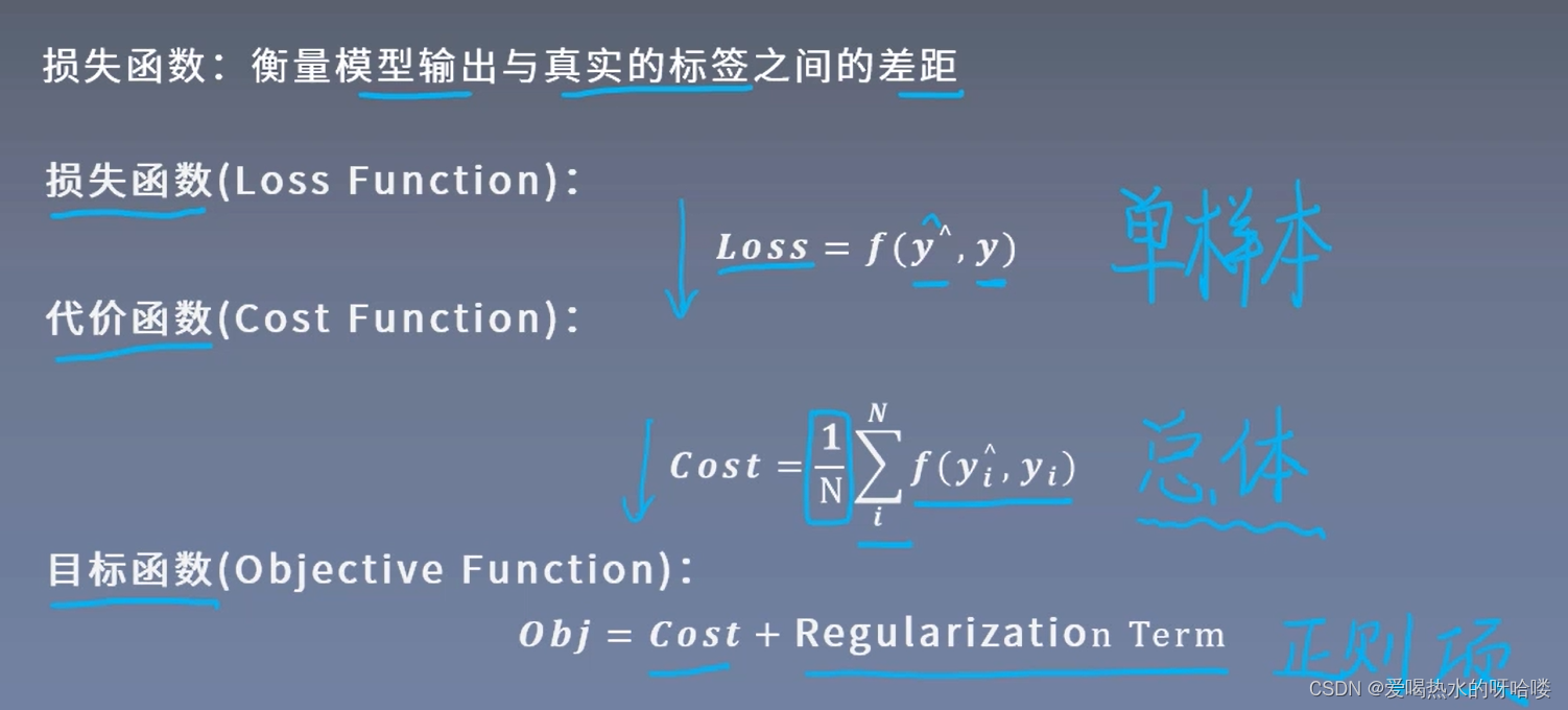 深度学习一些名词【1】 前向传播 反向传播 学习率 步长 损失函数 mse 交叉熵 softmax_强化学习mse-CSDN博客