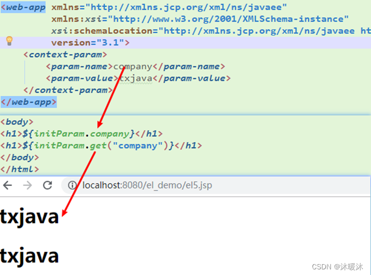 EL表达式和JSTL标签_jstl和el-CSDN博客