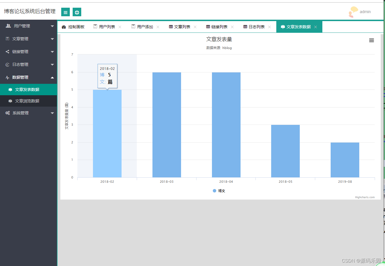 基于SSM+SpringBoot+MySQL+bootstrap的博客论坛系统(附文档)-CSDN博客