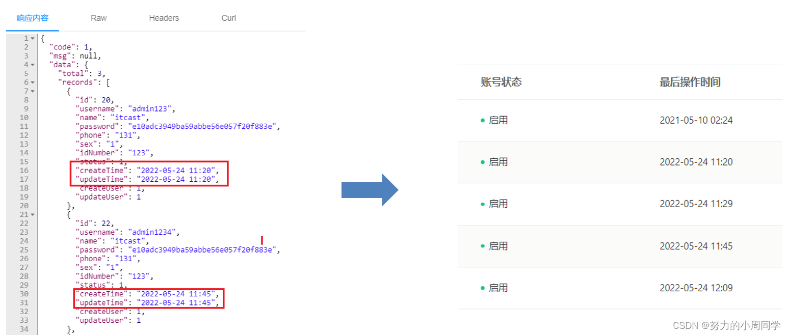 解决后端传给前端的日期问题如何向前端发送时间信息 Csdn博客