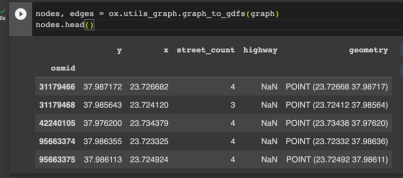 使用 NetworkX 调整 OpenStreetMap 街道网络图_怎么修改openstreetmap底图-CSDN博客