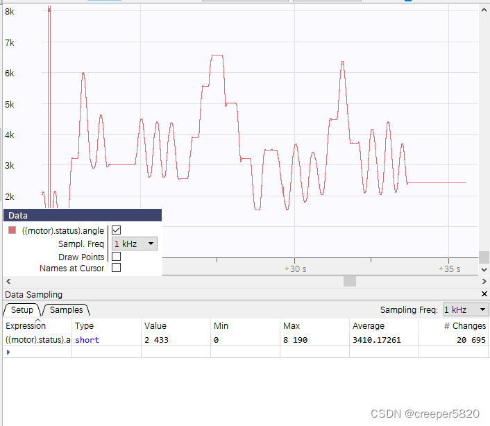 一份STM32的CAN通信指南 | C610电调 大疆C板_大疆c610电调can通信程序-CSDN博客